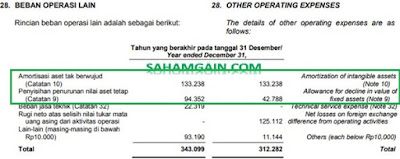 Analisis Rasio Keuangan: Rumus Fixed Charge Coverage Ratio