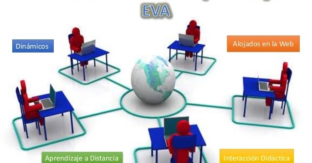 ENTORNOS VIRTUALES DE APRENDIZAJE (EVA)