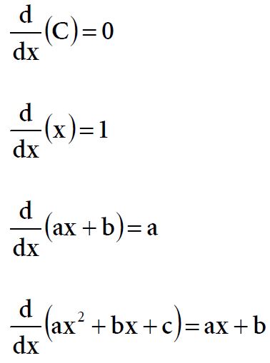 Table of Derivatives