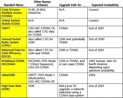 Gsm Vs Cdma Understanding The Differences ~ Online Marketing Trends