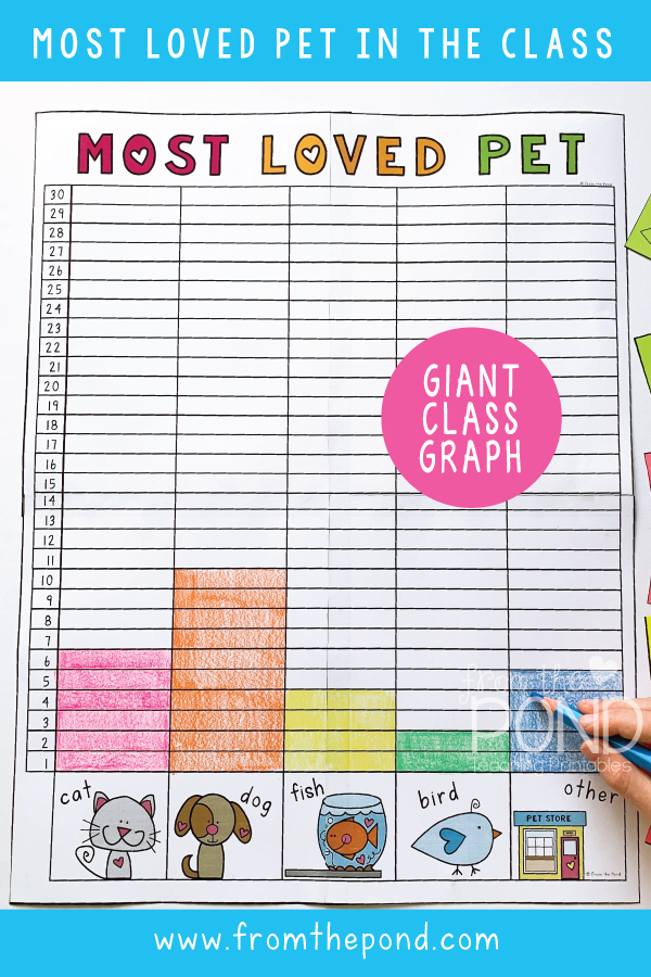 Most Loved Pet Graphing Activity | From the Pond