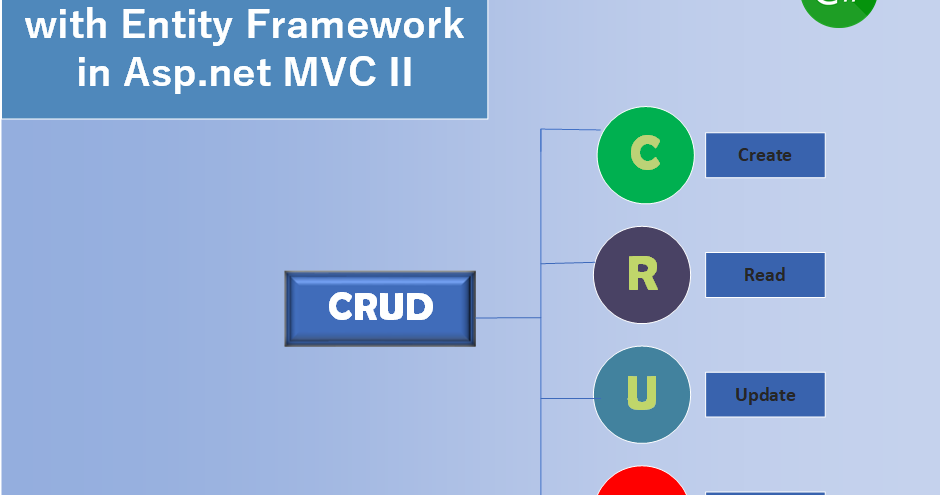 Implementing CRUD Operation With Entity Framework in Asp.net MVC: Part II - Developerviewpoint ...