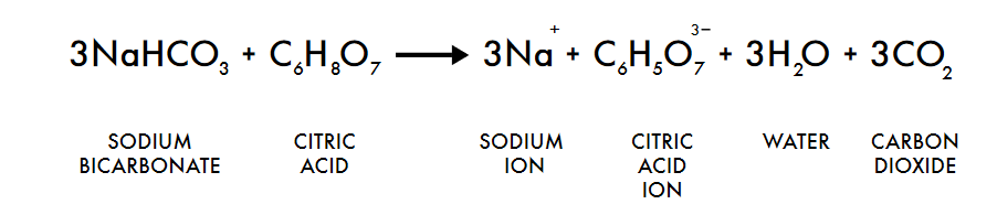 Easy Nacho with DIY Sodium Citrate!