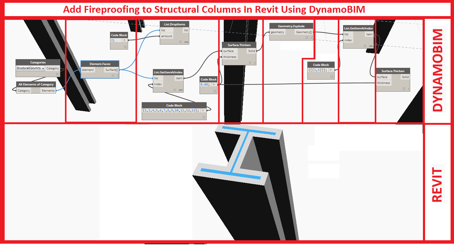 The Simply Complex Blog: Add Fireproofing to Structural W and HSS Round ...