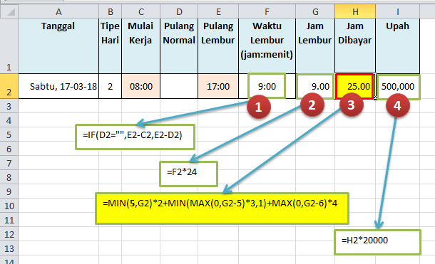 Contoh Rumus Excel Praktis: Rumus IF Untuk Menghitung Jam Lembur