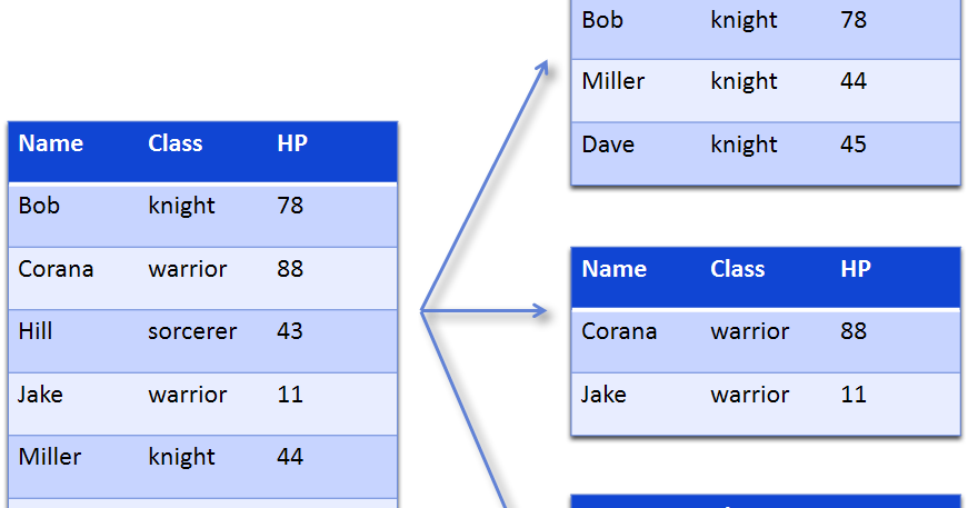 PythonEngine: Python Itertools 의 groupby 함수