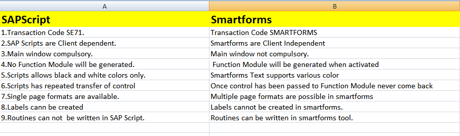 SAP TECH: Difference with SMARTFORMS vs. SapScript(SE71)