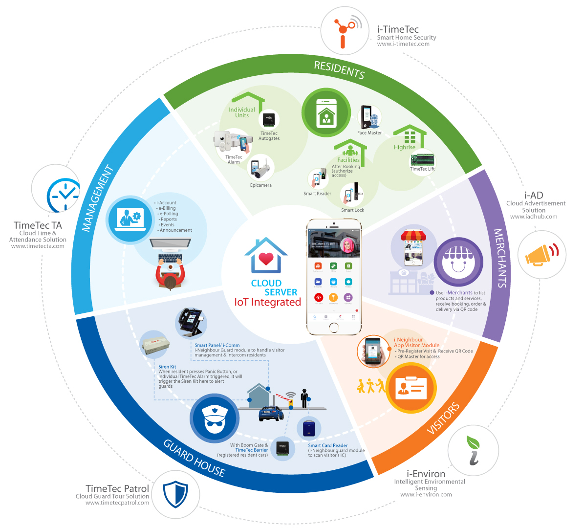 TimeTec News Testing: 2021