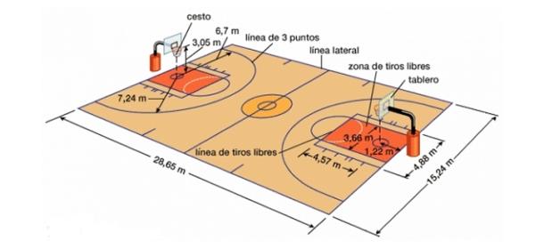 BALONCESTO NBA