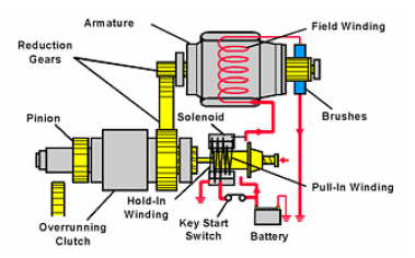 How the Starting System Works - Blog.Teknisi