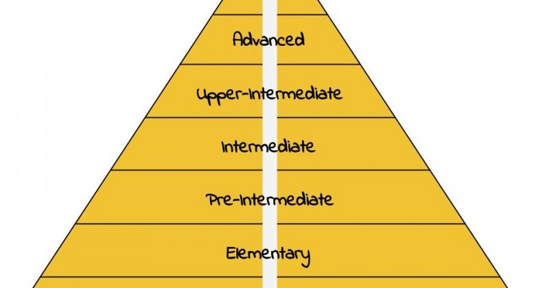 Galorce: Check your English level
