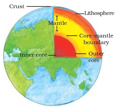 Inside Our Earth (NCERT Class 7 Geography Chapter 2 Notes)