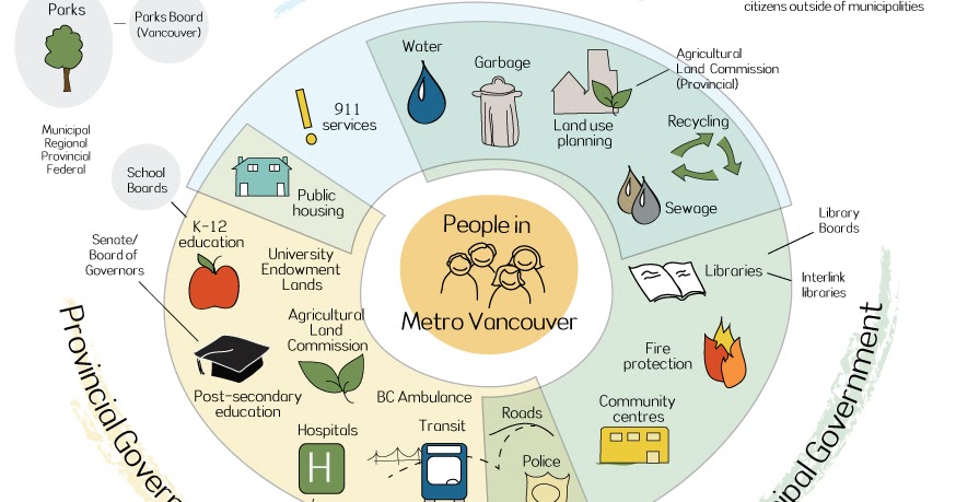 The South Fraser Blog: Infographic – Government Service Delivery in ...