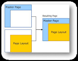 SharePoint Journey: Creating Page Layouts in SharePoint/Displaying ...