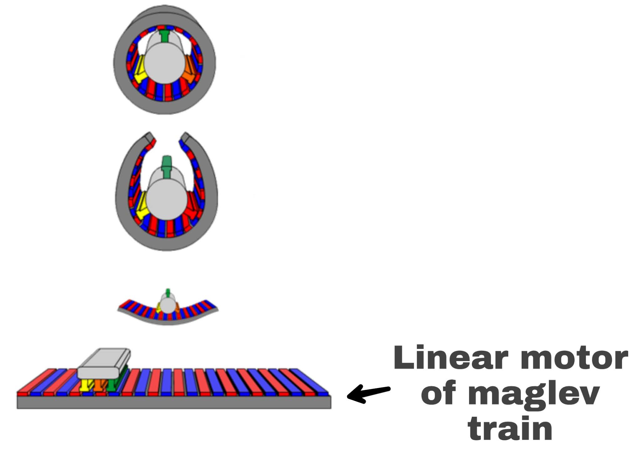 SCIENCE & EXPERIMENT: Maglev train क्या है? | Maglev train कैसे कार्य ...