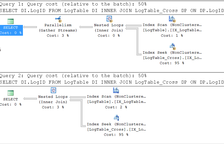 Do we need to eliminate Sort operator all the time in execution plan?