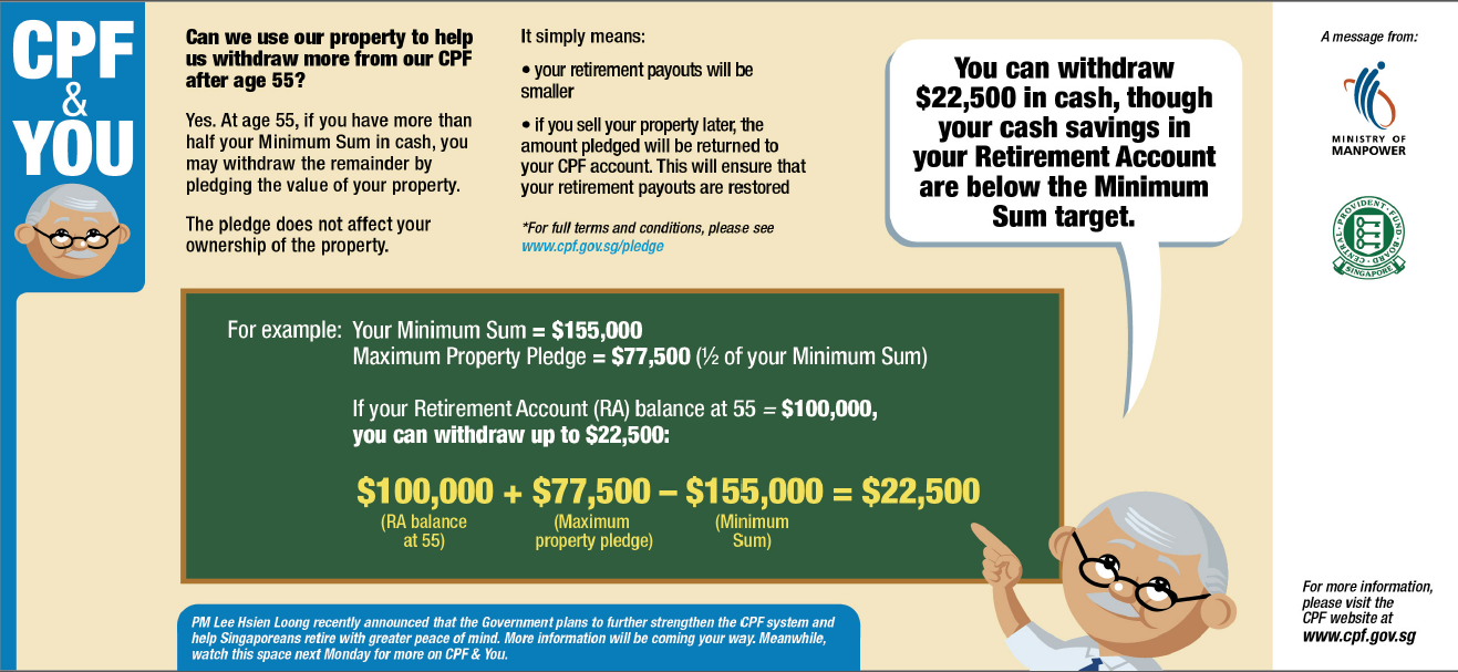 CPF Explained | Route to Passive Income