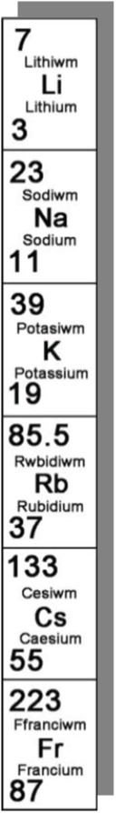 Cowbridge Chemistry Department: Reactivity of Group 1 metals