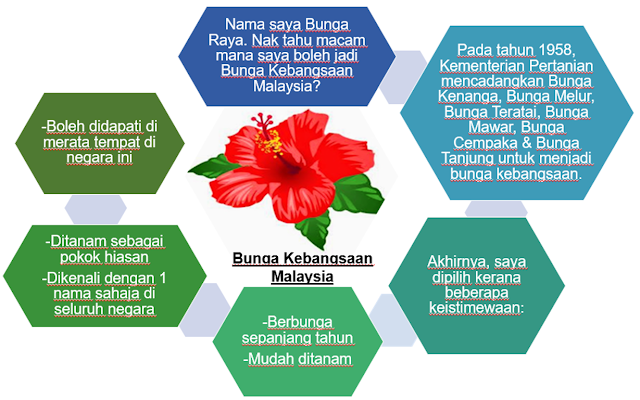 Unit 12: Bunga Kebangsaan