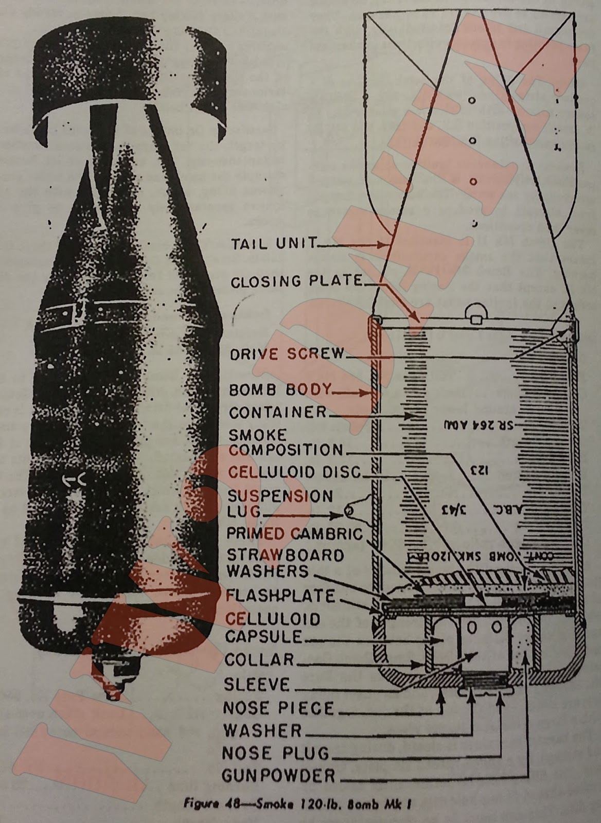 WW2 Equipment Data: British Explosive Ordnance - Incendiary, Smoke, and ...