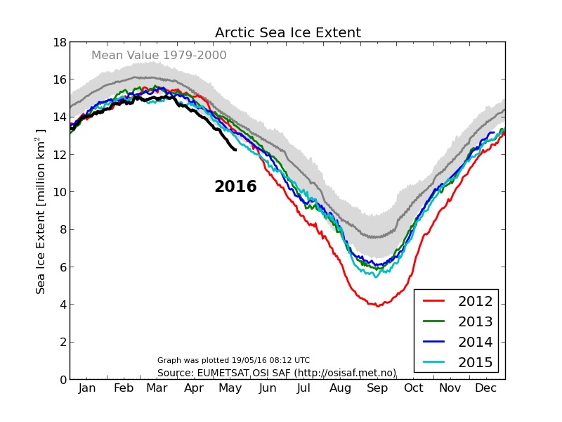 Matt's Weather Rapport: Arctic Heat And Melting Ice Just Keep Getting ...