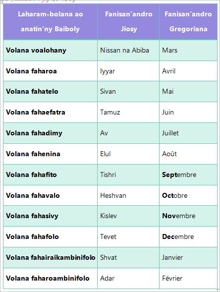 Jehovah Ray Mahery: Andriamanitra Ray Jehovah Ray Mahery: Andriamanitra Ray