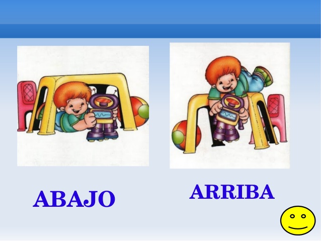 Educación sin barreras : ¿Que son las Nociones Espaciales?