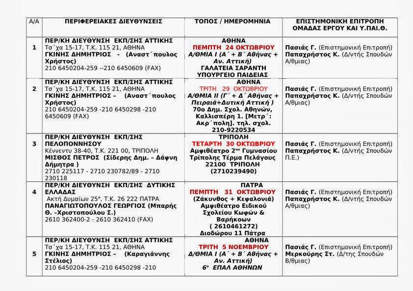 STELLA: Η ΕΓΚΥΚΛΙΟΣ ΓΙΑ ΤΗΝ ΑΞΙΟΛΟΓΗΣΗ ΤΟΥ ΕΚΠΑΙΔΕΥΤΙΚΟΥ ΕΡΓΟΥ - ΤΟ ...