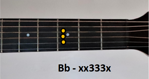 Guitar Chord Chart Guide List