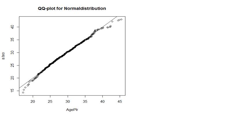 Cricket Data Analysis