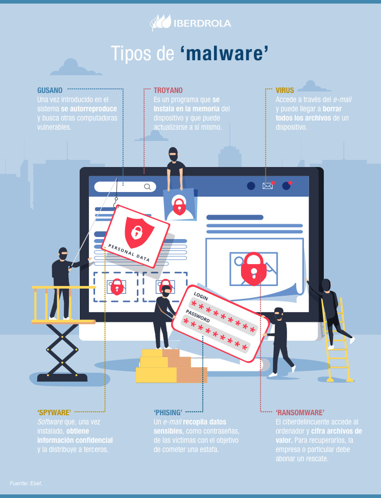 Nahun Frett: Tipos de 'Malware'