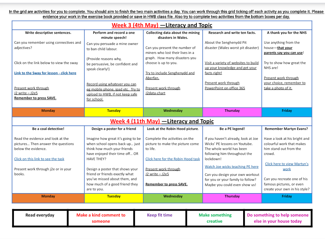 Mrs Wilkshires Year 3/4 Class: Weeks 3 and 4 Literacy/Topic tasks
