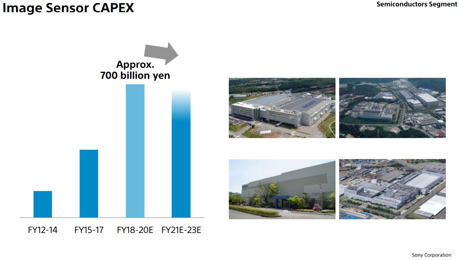 Image Sensors World: Sony Strategy