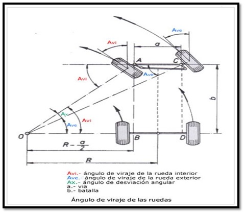 MECANICA AUTOMOTRIZ: SÍNTOMAS DE LA MALA ALINEACIÓN EN EL VEHICULO