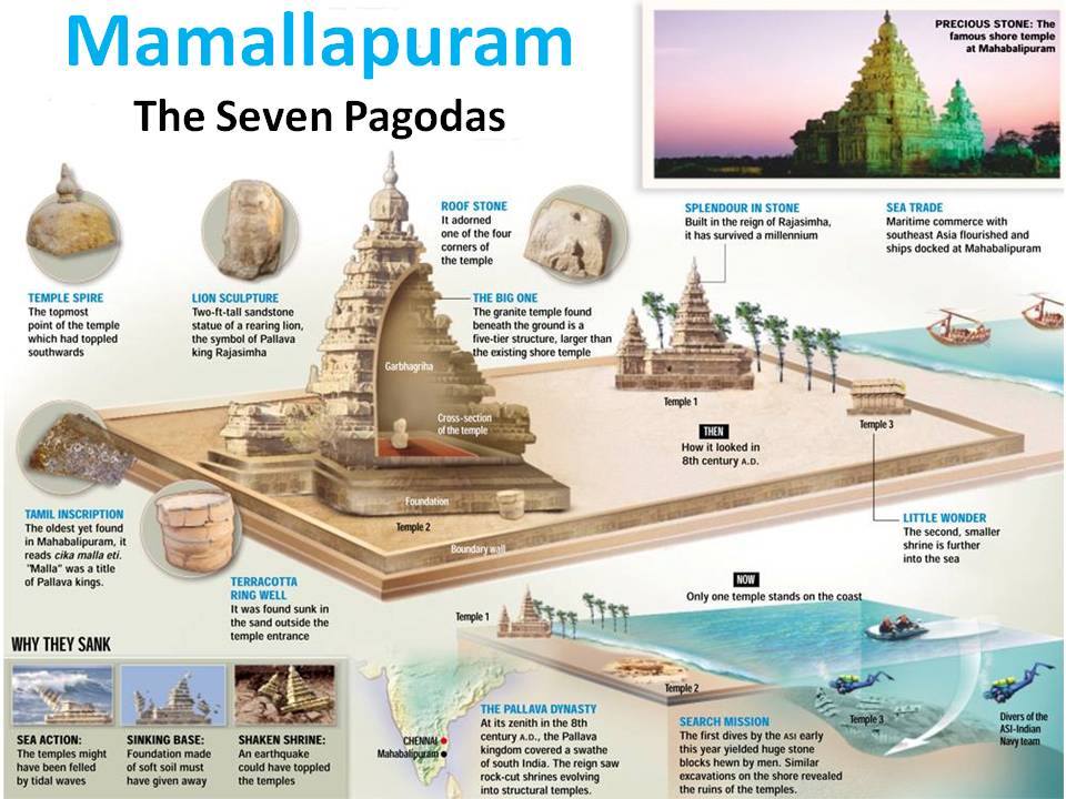 Coins of the Pallavas | The Hobby of Kings