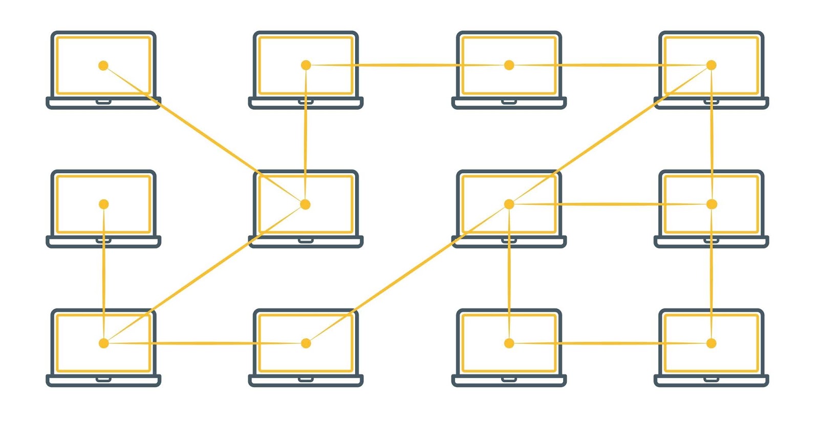 Enfoques del Procesamiento de Datos