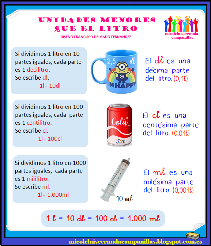 Mi cole Luis Cernuda, Campanillas.: T.9 - 4º "Medir capacidades"