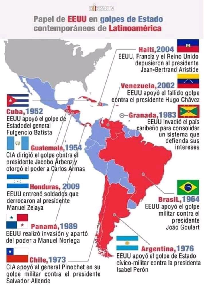 Las Dictaduras Latinoamericanas