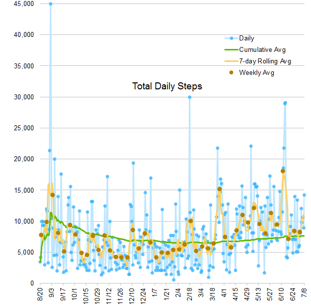 Outside the Rat Race: The Journey Starts With A Single Step