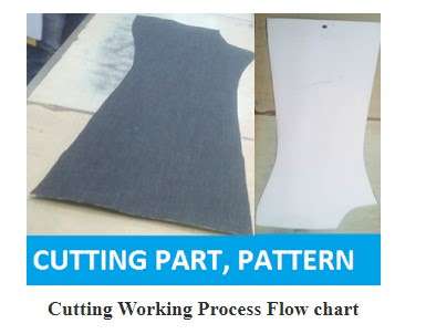 Cutting Process Procedure & Flow chart of Apparel Industry