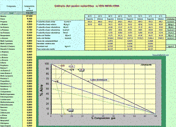 Determinación del poder calorífico de una mezcla de gas | Ingeniería ...