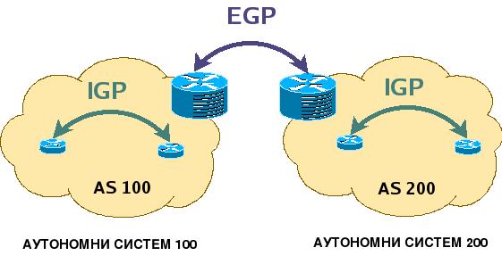 Routing Protocol - Ivan Ramadhan Lab