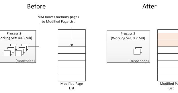 Minimize the paging file on windows 10 for better performence