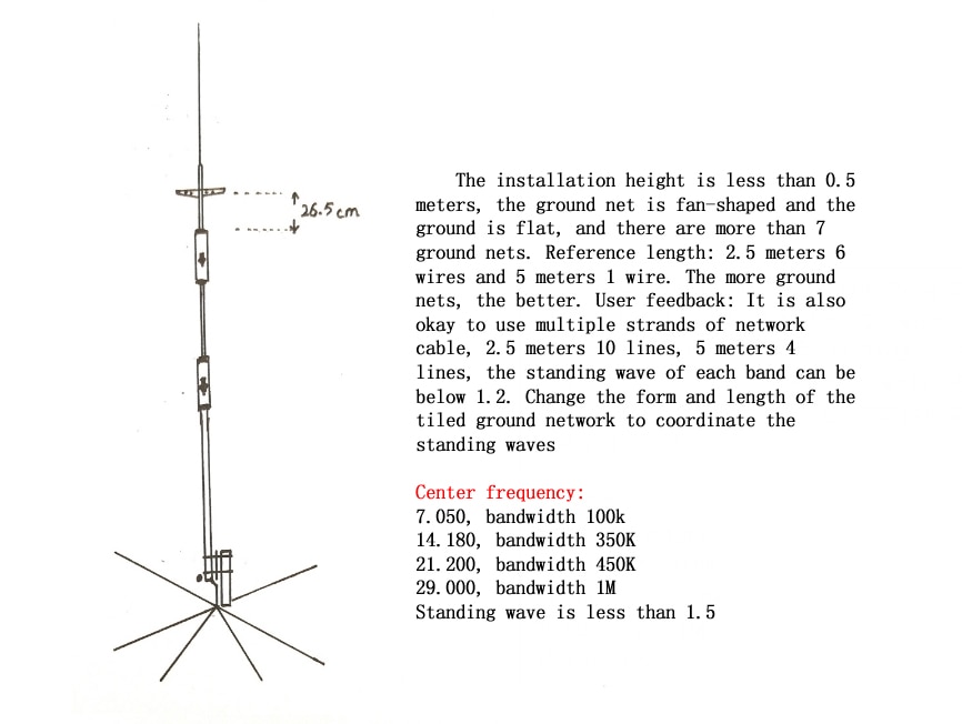 marxy's musing on technology: GP4 HF vertical antenna review