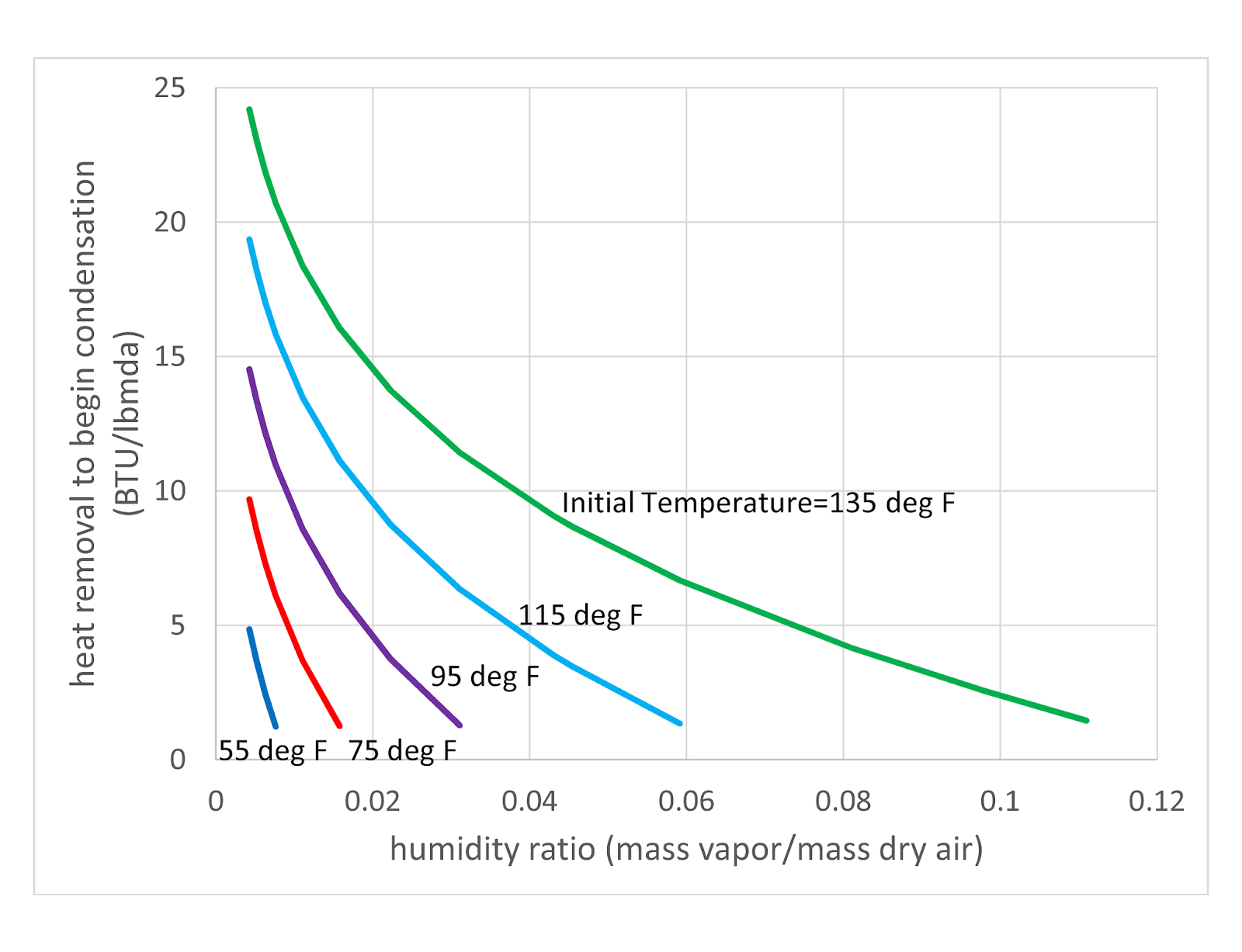 Heat Transfer and Applied Thermodynamics: Condensation from the Atmosphere
