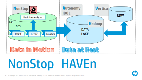 HP Nonstop Tandem: 2015