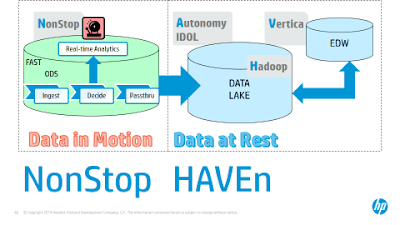 HP Nonstop Tandem: 2015