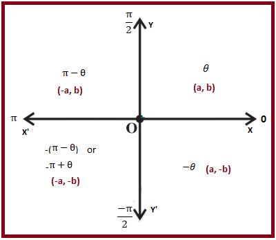 Complex Numbers Chapter 5 Class 11