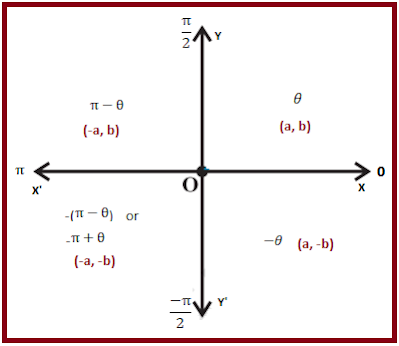 Complex Numbers Chapter 5 Class 11