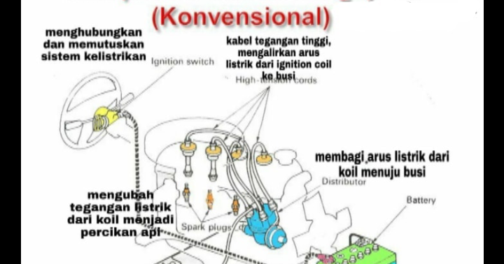 Sistem starter mobil